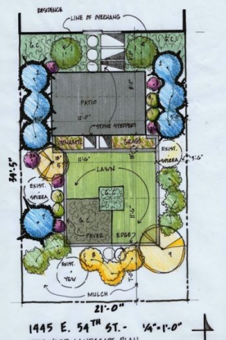 5 Reasons You Need Landscape Design Plans | Angie's List