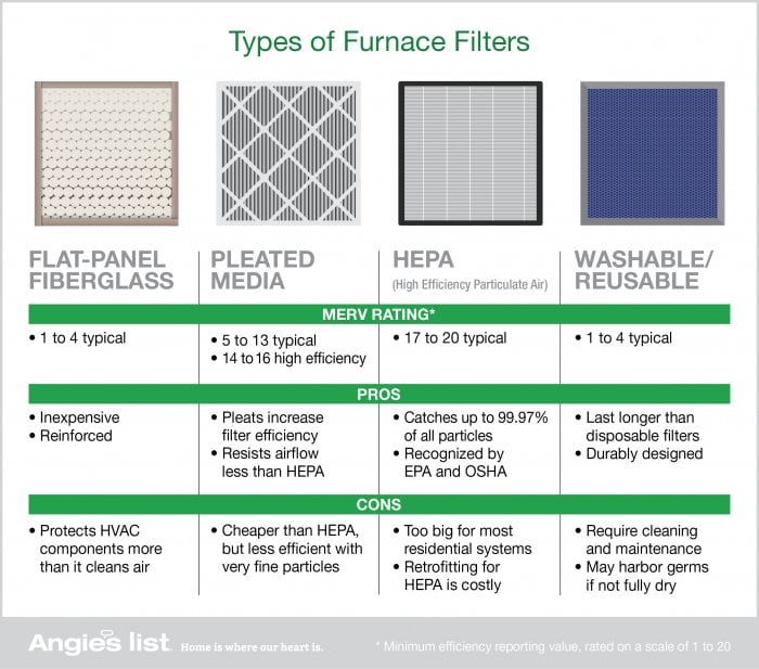 Mechanics Of Particle Filtration For Three Types Of Filter