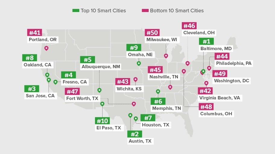 10 Smartest Cities in America | Angie's List