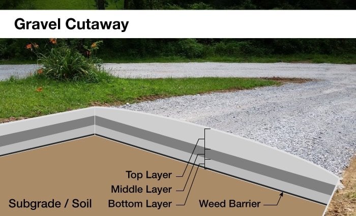 Driveways | Angie's List